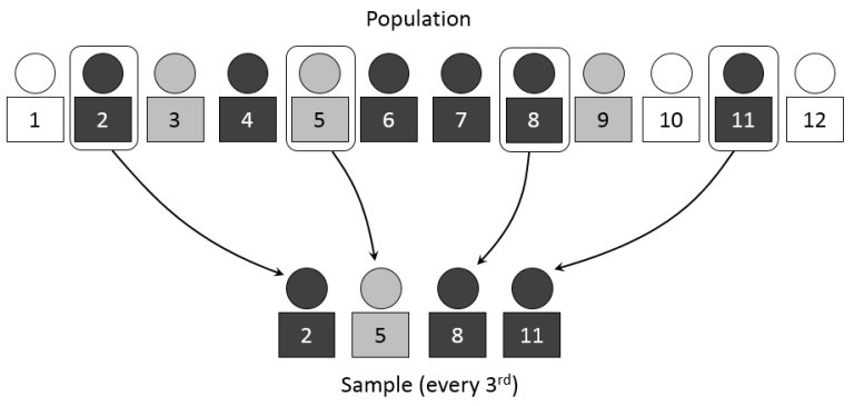 4 Teknik Random Sampling Penelitian Kuantitatif - CatatanSehat